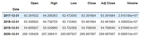 How To Unlock The Power Of Datetime In Pandas Predictive Hacks