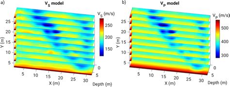 Conventional Least Squares Full‐waveform Inversion Result In The Field Download Scientific