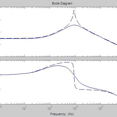 Peak Current Mode Control Buck Converter Download Scientific Diagram