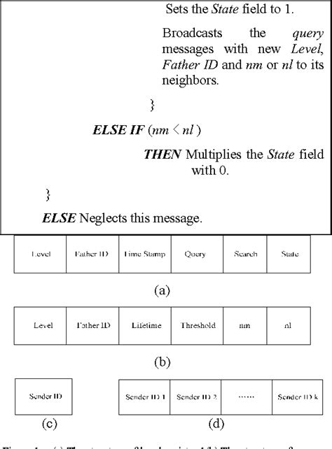 Figure 1 From A Novel Energy Efficient Multi Path Routing Protocol For Wireless Sensor Networks