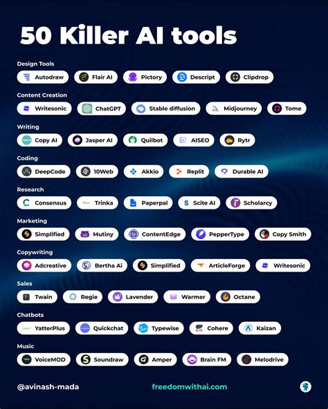 Generative Ai Developers On Linkedin Ai Artificialintelligence