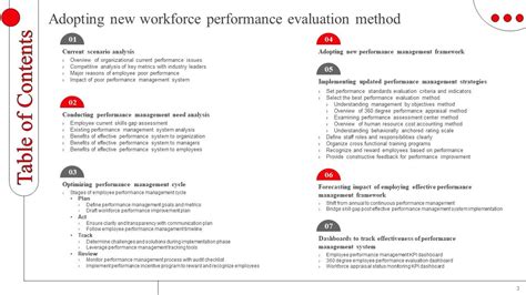 Adopting New Workforce Performance Evaluation Method Powerpoint Presentation Slides Ppt Powerpoint