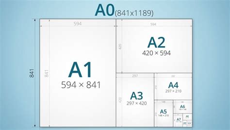 Какие размеры у форматов бумаги A6, A5, A4, A3, A2, A1 и A0?