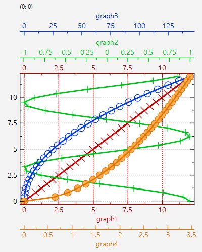 Jkqtplotter Example Jkqtplotter Secondary Axes