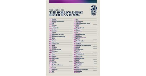 The Worlds 50 Best Restaurants Announces The 51 100 List For 2025
