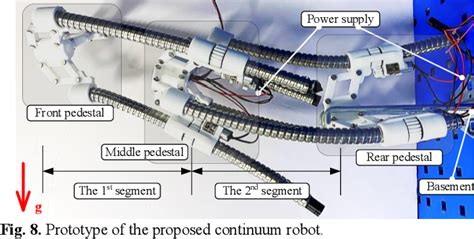 figure 1 from design of a modular continuum robot with alterable