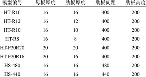 Modular Parameterization Design Download Table
