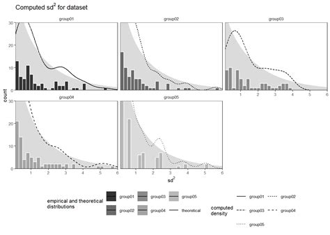 2 Statistical Distributions Advanced Statistical Methods And Optimization