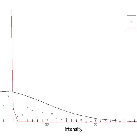 Example Segmentations One For Each Class Download Scientific Diagram