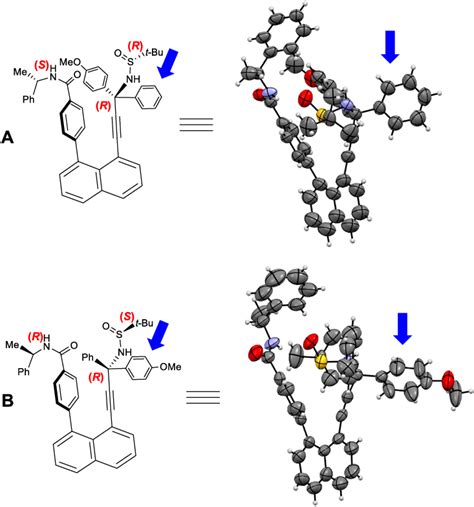 Differentiated Orientational Isomers Confirmed By X Ray Diffraction Download Scientific Diagram
