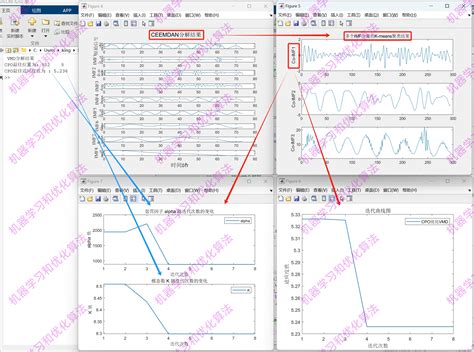 Matlab Ceemdan Cpo Vmd Plo Transformer Lstm多变量时序预测 Csdn博客