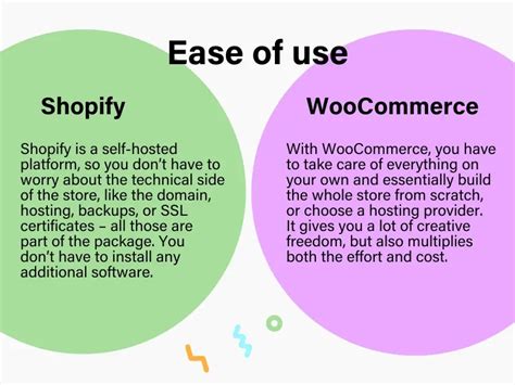 What Is The Difference Between Shopify And Woocommerce Softmu