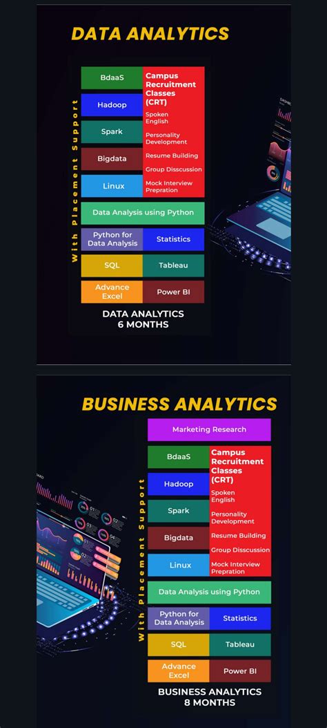 𝐏 𝐏𝐫𝐚𝐬𝐡𝐚𝐧𝐭 on linkedin data analyst business analyst with 100 placement support comprehensive…