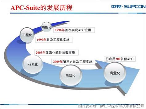 中控先进控制（apc）软件及应用 中控 Apc 中国工控网
