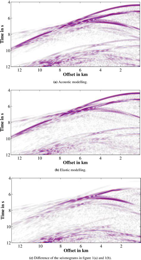 Figure 1 From Comparison Of Acoustic And Elastic Fwi For Complex Salt Environments Semantic