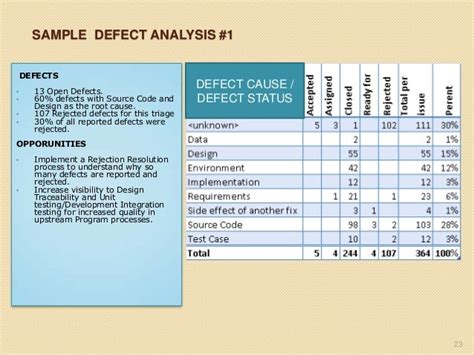 it quality testing and the defect management process