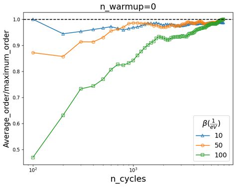 convergence test of cthyb solver parameters — triqs hybridization