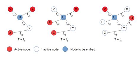 A Dynamic Social Network Download Scientific Diagram