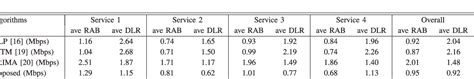 Table Viii From An Fpga Assisted Intelligent Qos Management System For Local Area Networks