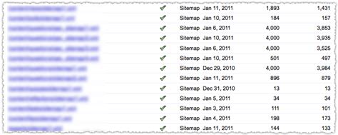 Optimize Your Sitemap Index Blind Five Year Old