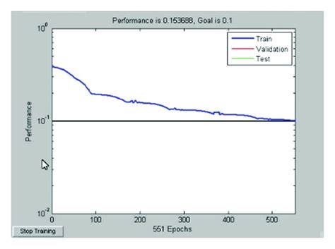 Performance Curve For Gesture Recognition Using Sw Matlab Software