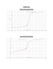 Understanding Titration Curves Strong Acid Strong Base Graphs Course Hero