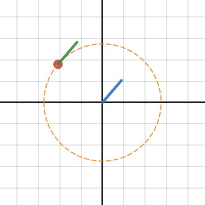 II Parametrización círculo Desmos II Parametrización círculo Desmos