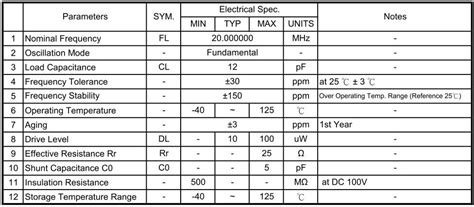 How To Determine The Requirement Of Mcu Crystal C2000 Microcontrollers Forum C2000™︎