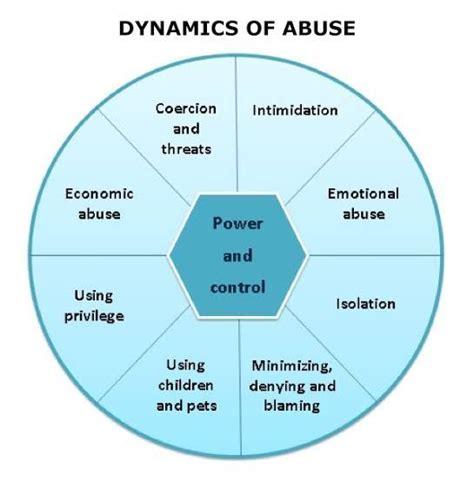 Best 10 The Narcissists Smear Campaign: Unmasking Their Deception – Artofit