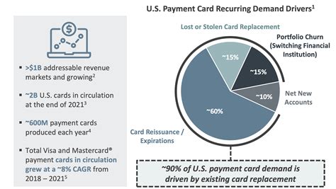 Cpi Card Group History Is In Danger Of Repeating Itself Nasdaq Pmts Seeking Alpha