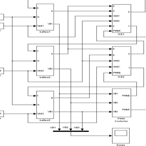 Configuration Of Matlabsimulink Model Download Scientific Diagram
