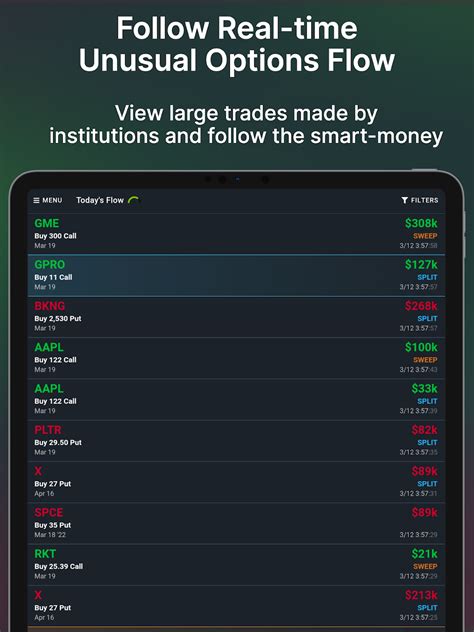 Optionstrat Options Profit Calculator Per Android Download