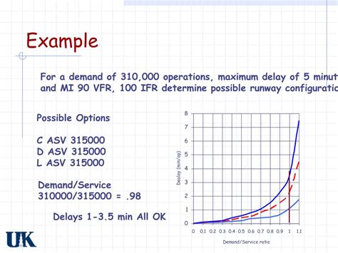 Ppt Runway Capacity Powerpoint Presentation Free Download Id 3227543