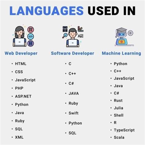Hammad Shafiq On Linkedin Programminglanguages Learntocode Coderlife Developer Softwaredev