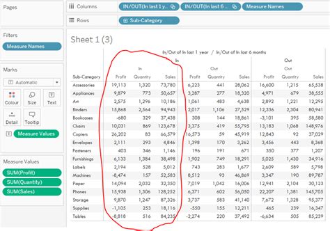 showing values for overlapping time ranges in a table the data school
