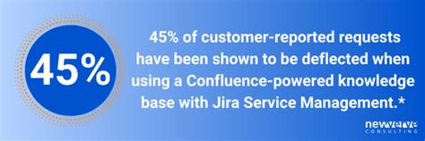 Integrating Jira Service Management And Confluence New Verve Consulting