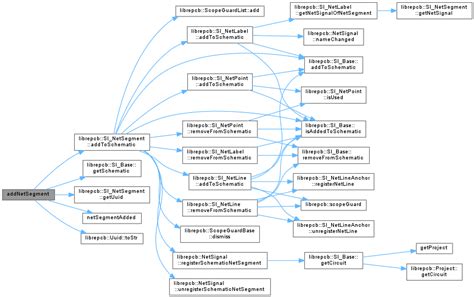 librepcb developers documentation schematic class reference