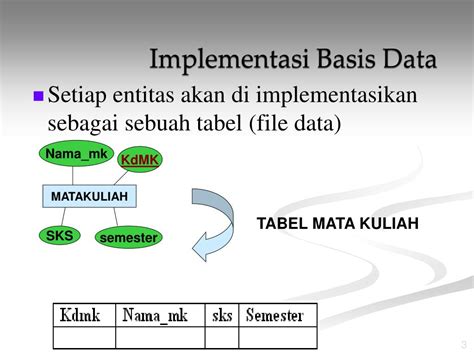 Ppt Transformasi Model Data Er Ke Basis Data Powerpoint Presentation Id 4274296