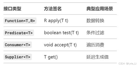 (十二)java Lambda Csdn博客 (十二)java Lambda Csdn博客