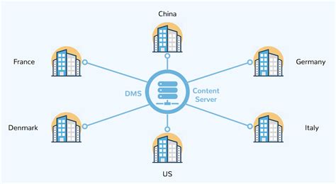 SAP Document Management Fourteen TEC SAP Consulting Company PLM Product Lifecycle