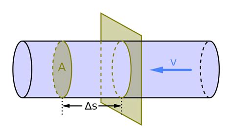 The Definition Of Flow Rate Just Measure It