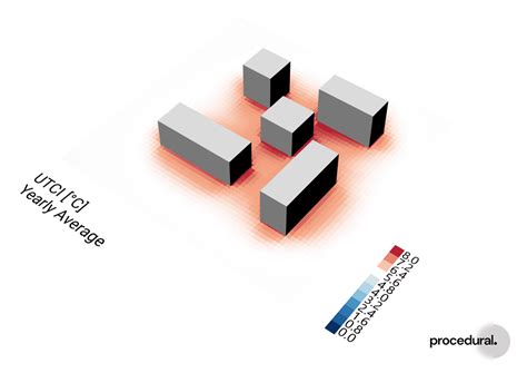 Utci Simulation