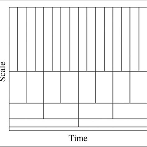 The Multiscale Representation Through A Wavelet Transform Download