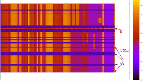 Hackrf Sweep Periodic Tuning Problem Issue Greatscottgadgets Hackrf Github
