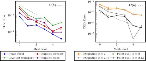 Figure From A High Accuracy Framework For Phase Field Fracture