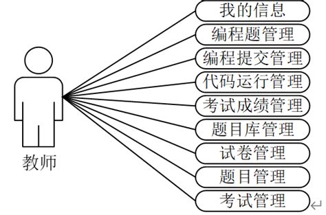 计算机毕业设计java《c语言程序设计》网上考试系统 Java C 语言程序设计在线考试系统 基于 Ssm 的 C 语言程序设计网络考试平台