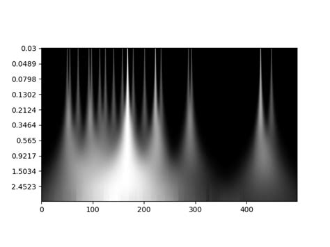 Histogram Bucket Size Evaluator — Software