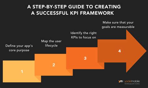 Building A Kpi Framework To Drive Your Apps Success