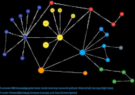 Top 10 Graph Database Use Cases With Real World Case Studies Graph