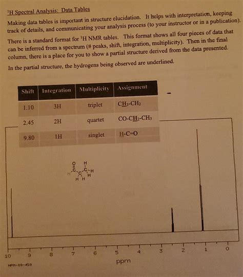 h spectral analysis data tables making data tables